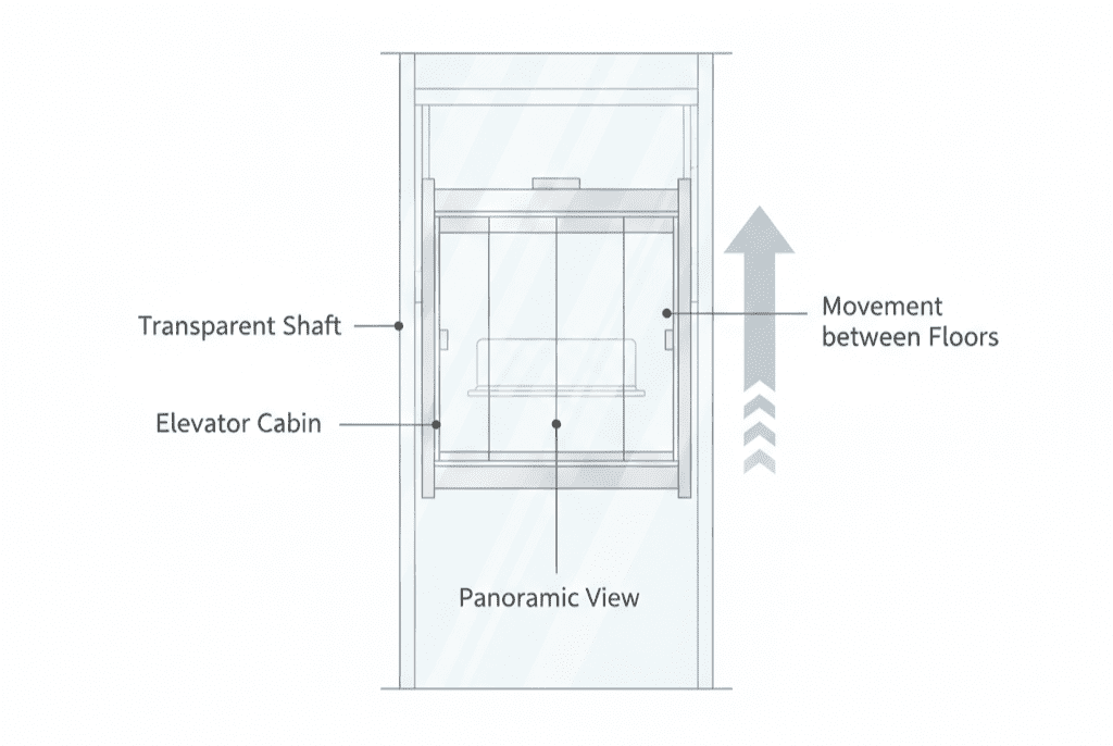 Glass Lifts in Singapore: Types, Cost & Benefits Explained